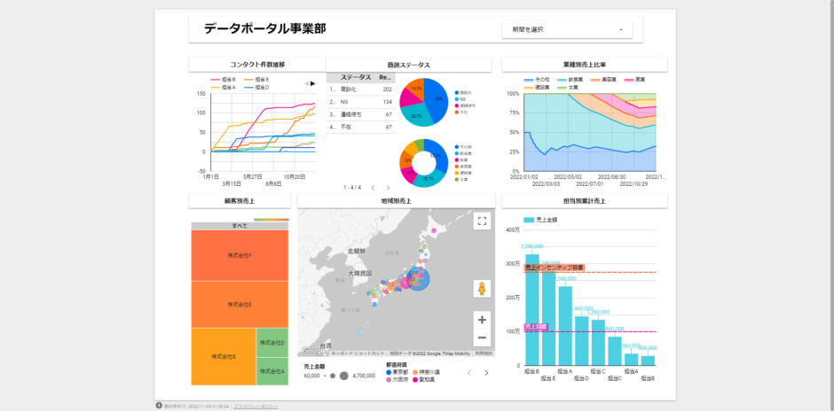 【2025年版】Lookerstudioの使い方を一番分かりやすく解説｜サンプルデータ配布あり - IT Pocket
